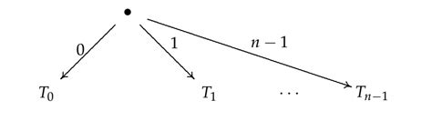 A General Rooted Binary Tree Download Scientific Diagram