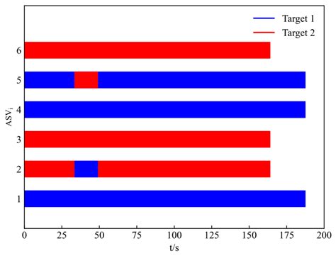 Multi Agent Reinforcement Learning Based Cooperative Encirclement Control Of Autonomous Surface