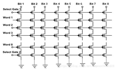 Serial Nand Flashcadence Qspi Flash Controller Mx35lf2fe4ab Csdn博客