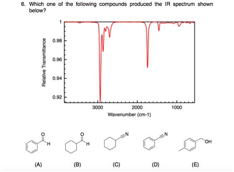 Solved Which One Of The Following Compounds Produced The Ir