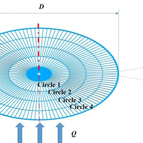 Shape And Structure Parameters Of A Rotating Disk 96 Download Scientific Diagram