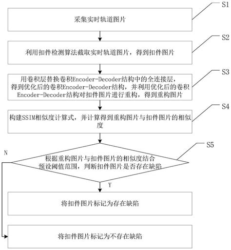 Unsupervised Defect Detection Method Eureka Patsnap