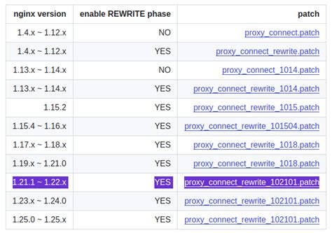 Install Nginx Forward Proxy Di Ubuntu 20 04