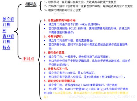 窗口看门狗wwdg实例解析andiwdg与wwdg的异同点 Wwdg和iwdg区别 Csdn博客