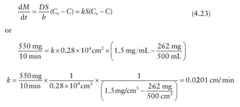 Dissolution Biopharmaceutical