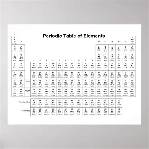 Chemistry Chart
