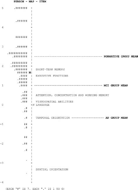 Variable Map Conjoint Measurement Persons And Items M 1⁄4 Person