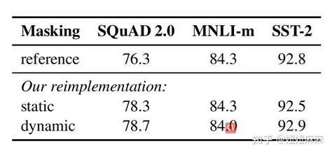Roberta模型原理总结 知乎