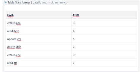 Solved Splitting The Value Of A Field Using Table Filter