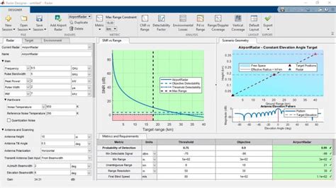 Ai For Radar Matlab And Simulink