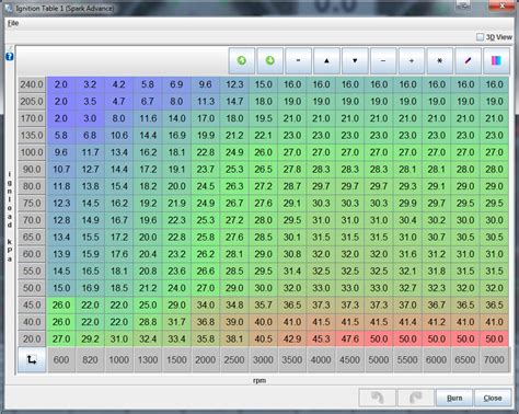 Spark Table For Stock Terminator Advice