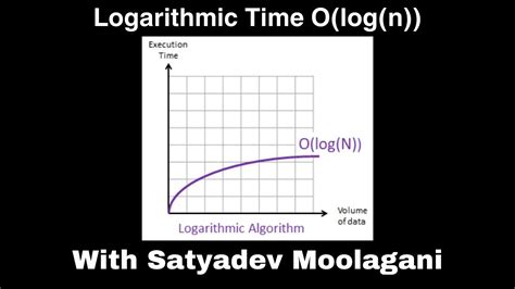 Logarithmic Time Complexity Ologn Fully Explained With Code Examples Time Complexity Series