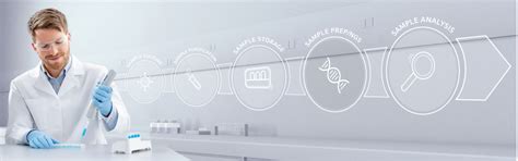 Sample Prep Ngs Time To Experiment And Secure Your Workflows Eppendorf Us