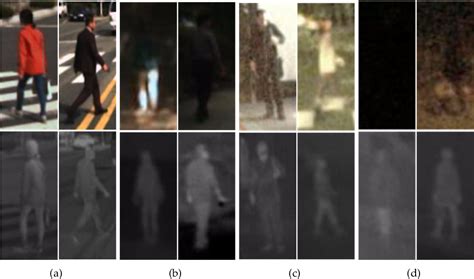 Figure 1 From Attention Fusion For One Stage Multispectral Pedestrian Detection Semantic Scholar