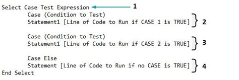 Vba Select Case Statement Syntax Step By Step Examples