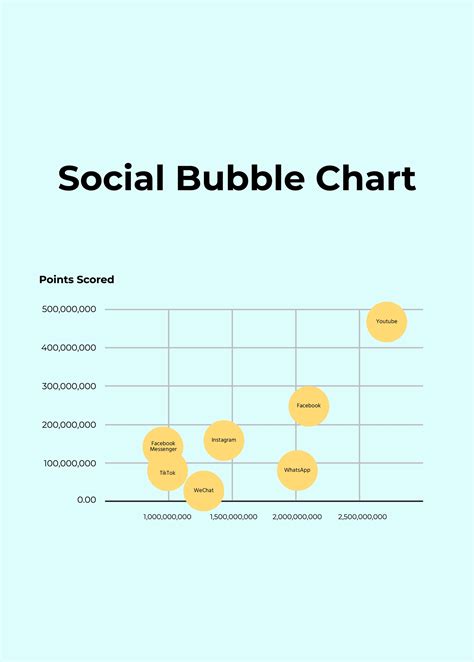 Social Bubble Chart In Illustrator Pdf Download