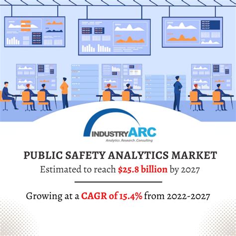 N Akhila On Linkedin Machinelearning Artificialintelligence Publicsafety Analytics