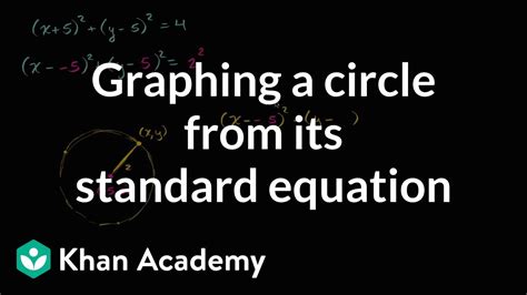 Circle Equations Khan Academy At Gary Delariva Blog