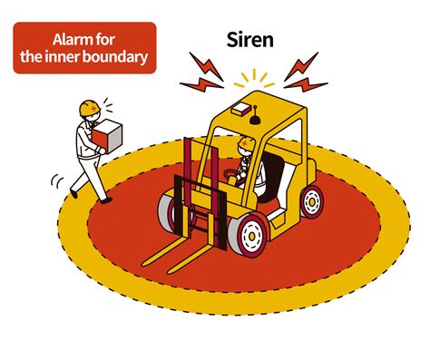 Personnel Vicinity Detection System「w Alert」｜information And