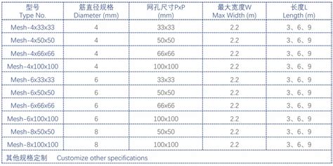 Gfrp Composite Product Frp Gfrp Mesh