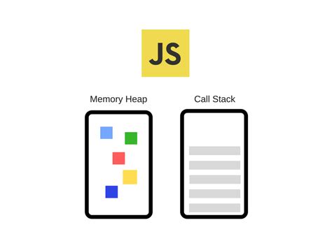 Unlocking The Secrets Of Javascript Navigating The Call Stack And