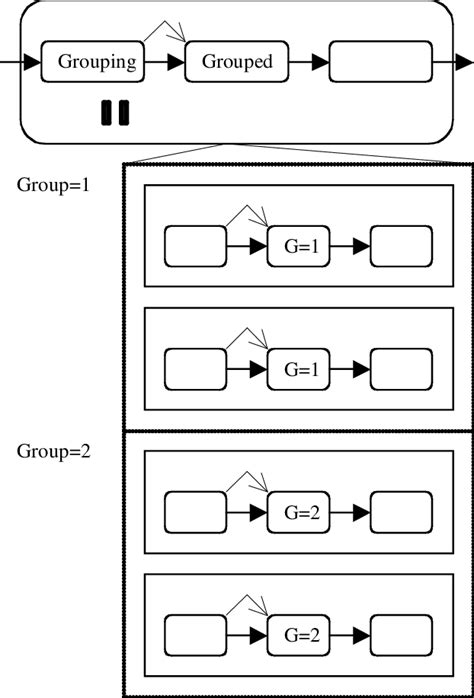 Groupedactivitiesusing Agroup Variableinmulti Instancesub Flow Activity
