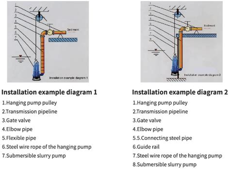 Zjq Types Submersible Slurry Pumps Mizztechgroup