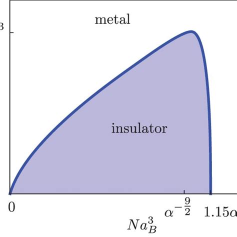 Schematic Energy Diagram Of A Completely Compensated Semiconductor With Download Scientific