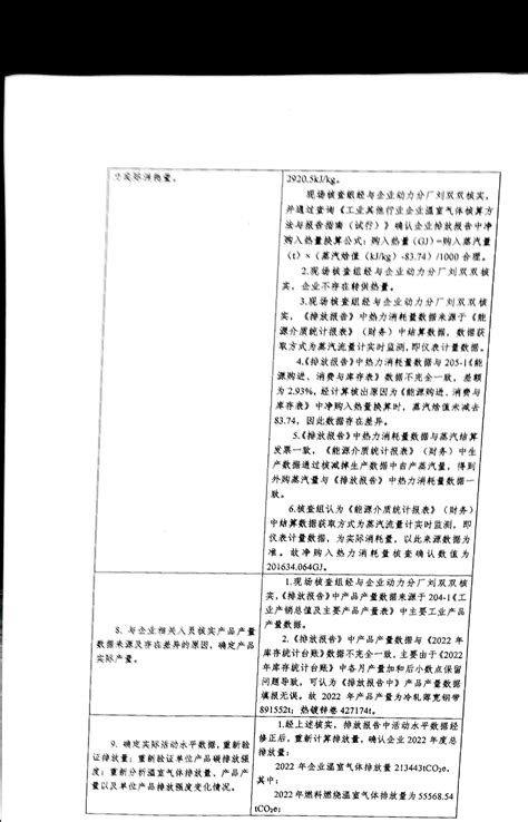 天津市新天钢冷轧薄板有限公司2022年度温室气体排放核查成果 新天钢冷轧薄板有限公司