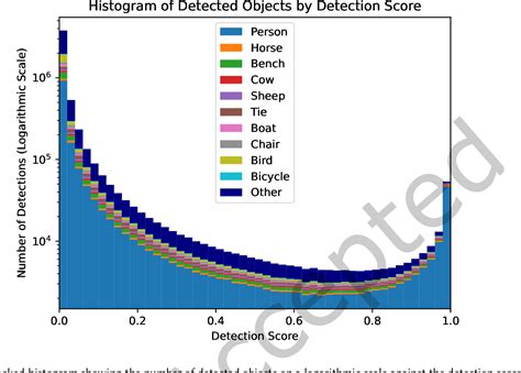 Figure 1 From Annotations As Knowledge Practices In Image Archives Application Of Linked Open