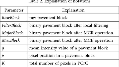 Table 2 From Automated Shape Based Pavement Crack Detection Approach Semantic Scholar