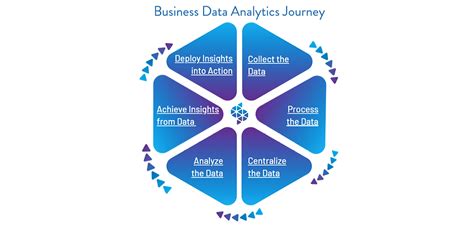 the business data analytics journey
