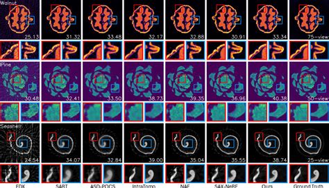 Pdf R2 Gaussian Rectifying Radiative Gaussian Splatting For Tomographic Reconstruction