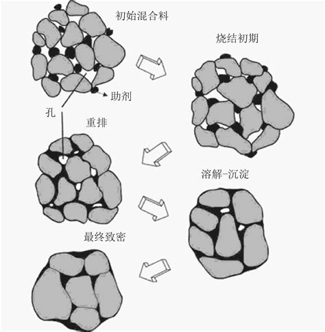 高导热氮化硅陶瓷用烧结助剂的研究进展