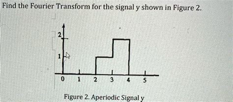 solved find the fourier transform for the signal y shown in figure 2