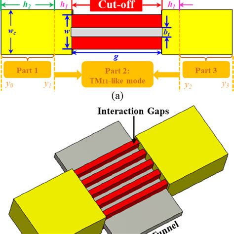 Schmetic Drawing Of A 2d Model And B 3d Model Of The Thz Sheet Beam Download Scientific
