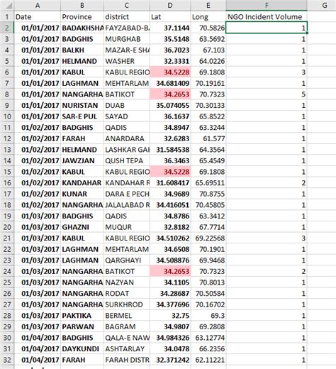 Qgis How To Clustergroup Points Based On Their Frequency And Event