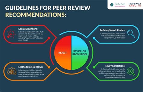 reviewercredits on linkedin publication peerreview reproducibility
