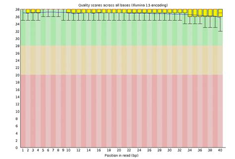 How To Capture Data To Produce Reliable Records · Gitbook