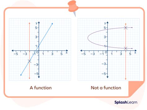 Vertical Line Test Not A Function