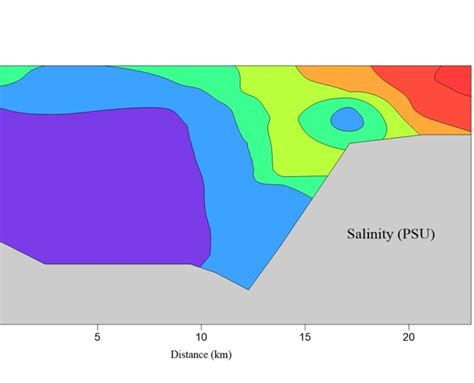 Lab 25 Ooi Ocean Data Labs