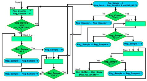 Electronics Special Issue Emerging Applications Of Recent Fpga Architectures