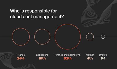 Cloudzero On Linkedin Cloud Finops Devops