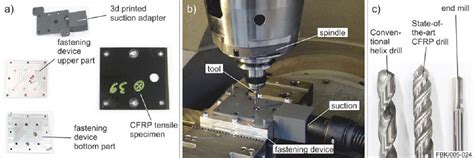 Figure 1 From Influence Of The Quality Of Rivet Holes In Carbon Fiber Reinforced Polymer CFRP