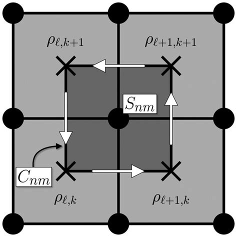 Grid Stencil For Finite Difference Calculation The Xs Mark Rectangular Download Scientific