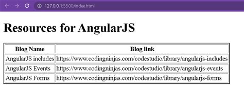 Services Naukri Code 360