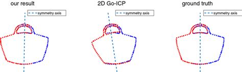 example of 2d point set registration with an overlap ratio of 0 3302