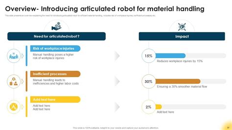 Top 10 Articulated Robot Manipulators For Manufacturing Facility Automation Powerpoint