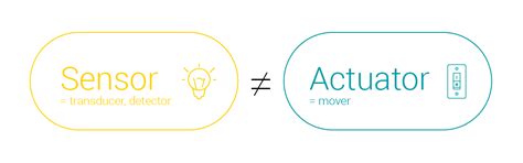 Understanding Iot Actuators Types Selection And Real Life Applications By Sparkleo Medium
