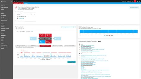 Kubernetes Monitoring Dynatrace